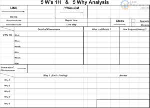 Focused Improvement Basic Tools – 5W 1 H and 5 Why Analysis ...