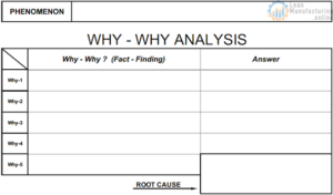 Why Why analysis template Phenomenon, Root Cause – Empowering Growth ...