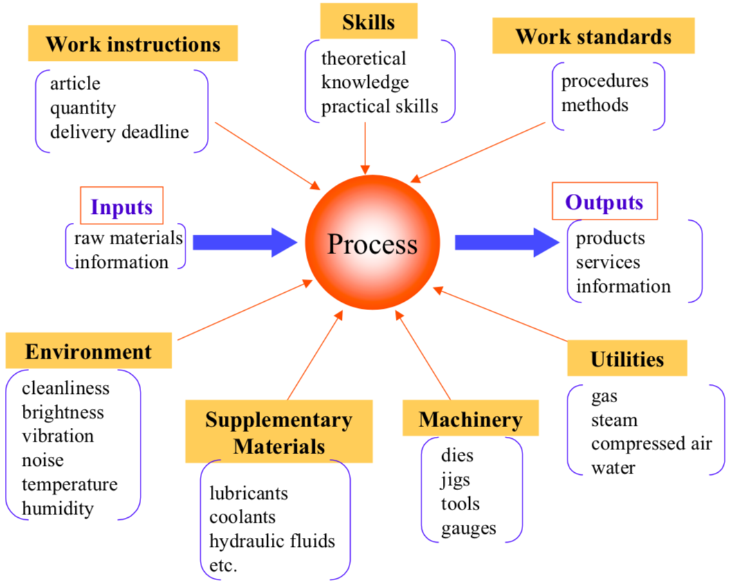 TPM – an Overview → The Definition of TPM – Affordable Online Education