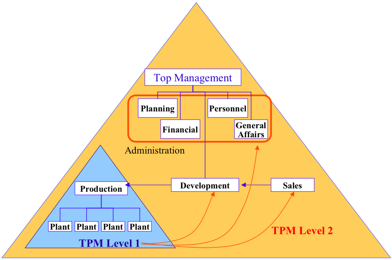 TPM – an Overview → The Definition of TPM – Affordable Online Education
