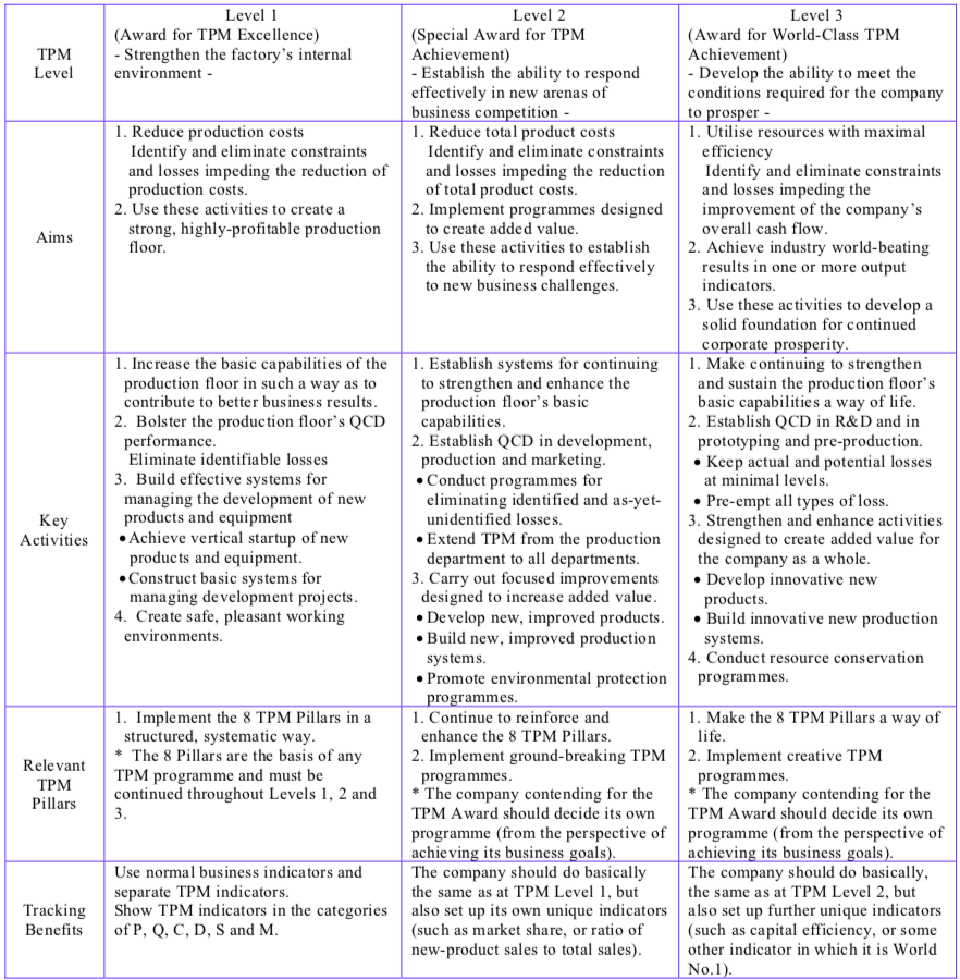 Why TPM Now? – Enhancing Your Business Performance