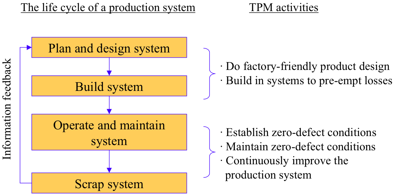 TPM – an Overview → The Definition of TPM – Affordable Online Education