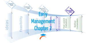 Early Management – Empowering Growth Through Accessible Learning