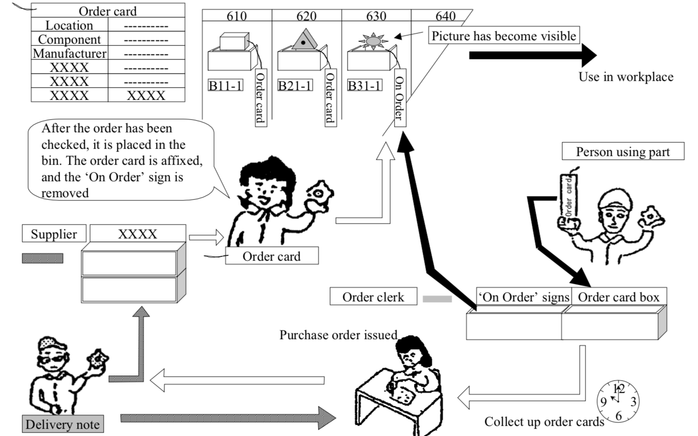 Spare Parts Management – Enhancing Your Business Performance