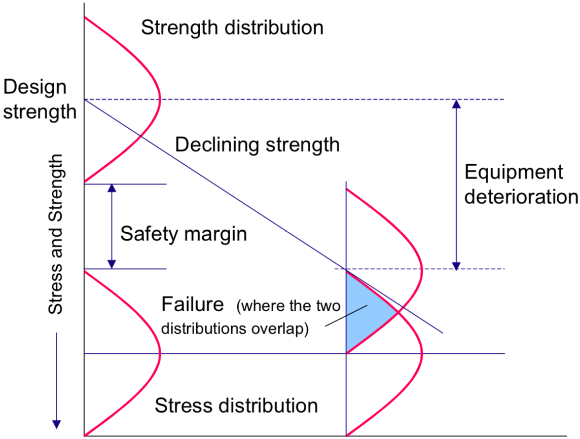 Focused Improvement – Strategies for Reducing Failures – Enhancing Your ...