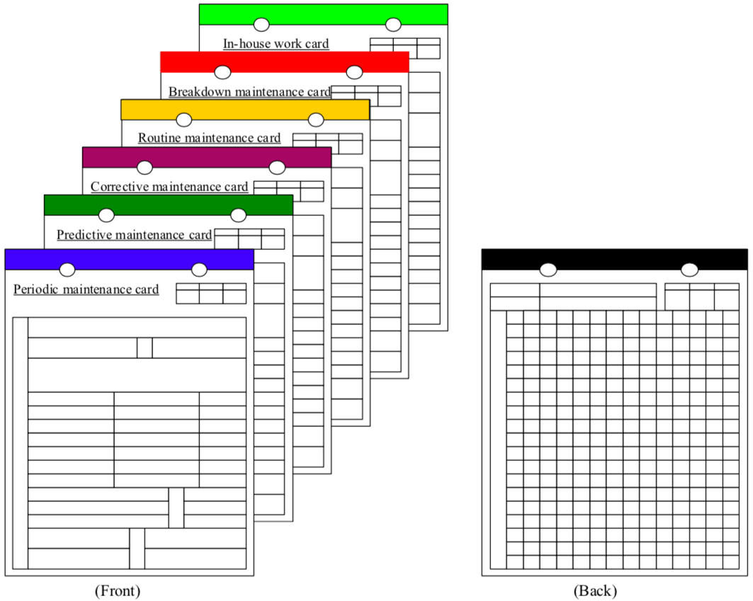 Standardization of Maintenance Activities – Enhancing Your Business ...
