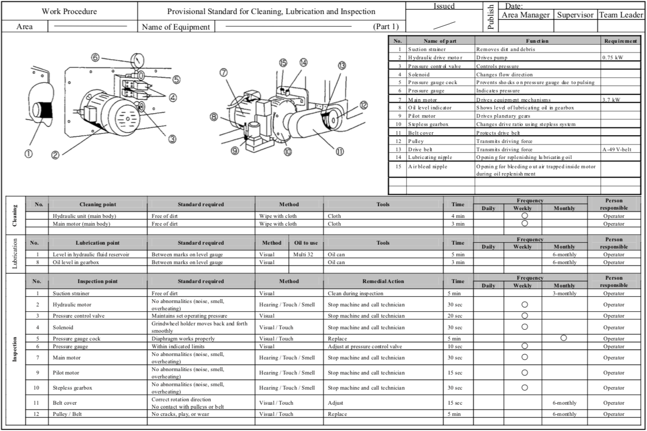 Autonomous Maintenance. Step 3: Provisional Autonomous Maintenance ...