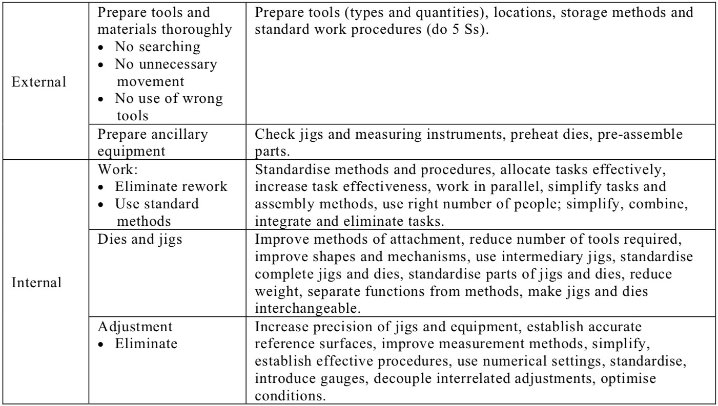 Focused Improvement – Strategies for Improving Changeover – Enhancing ...