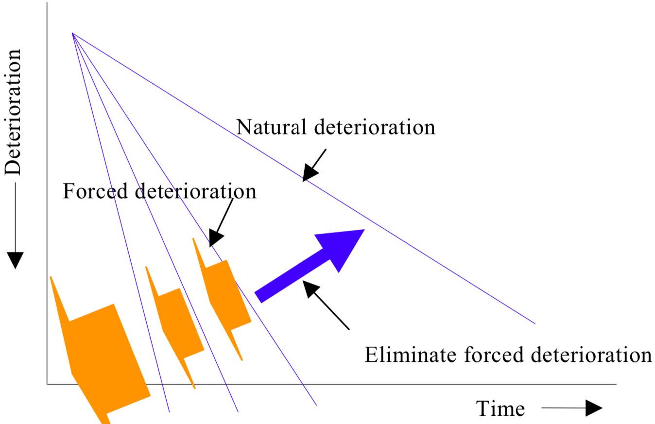 Zero-failure Programs – Enhancing Your Business Performance