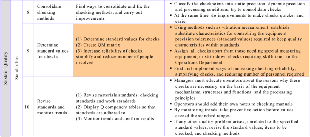 Focused Improvement – Strategies for Reducing Chronic Quality Defects ...