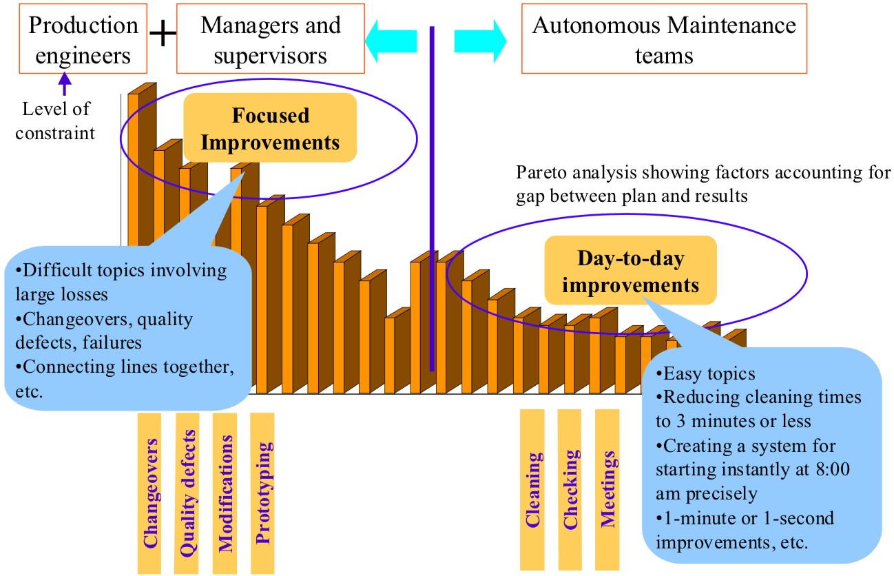 Allocating Roles in Focused Improvement – Enhancing Your Business ...