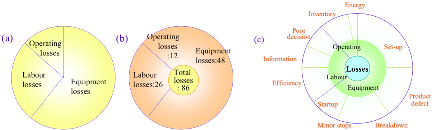The 7 QC Tools – Graphs and Charts – Enhancing Your Business Performance