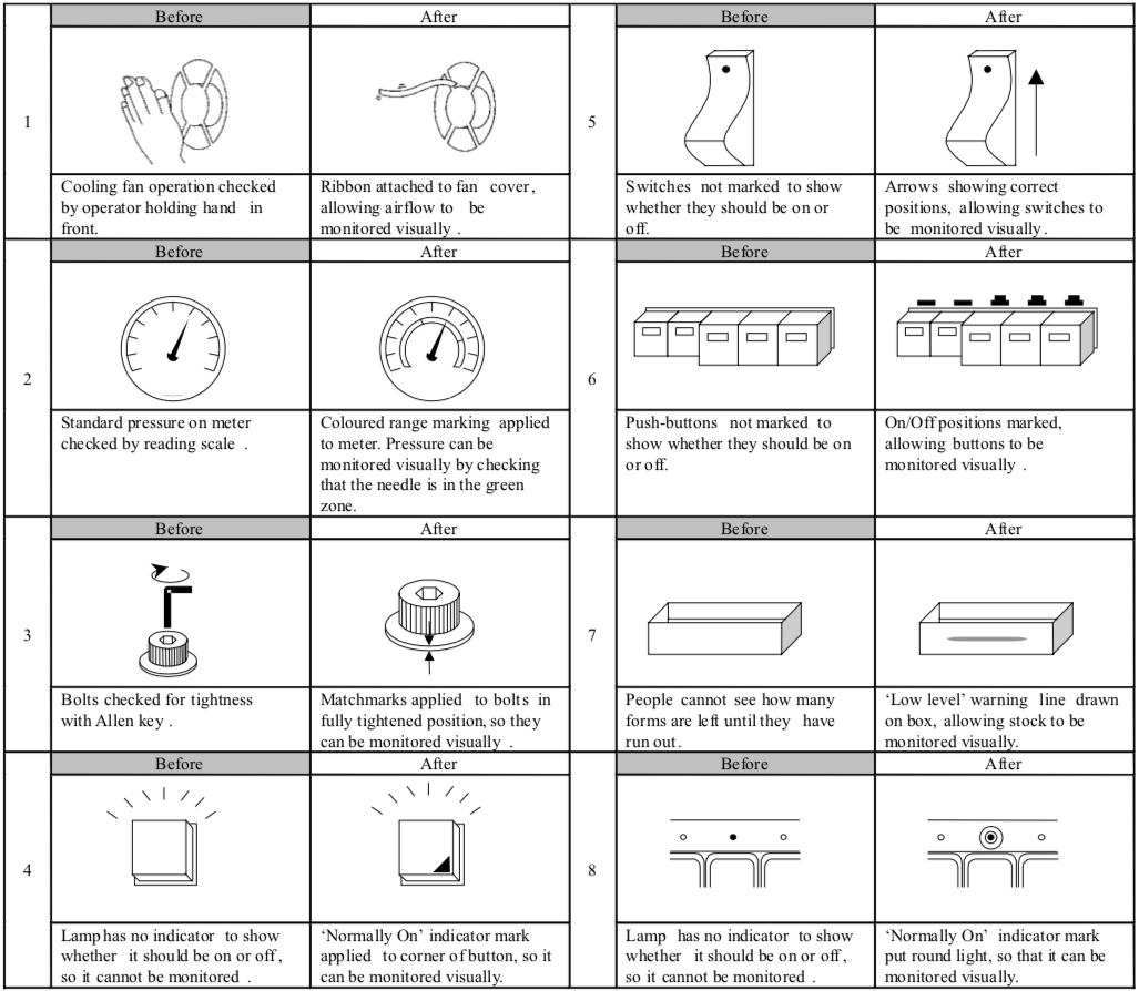 Autonomous Maintenance. Step 3: Provisional Autonomous Maintenance ...