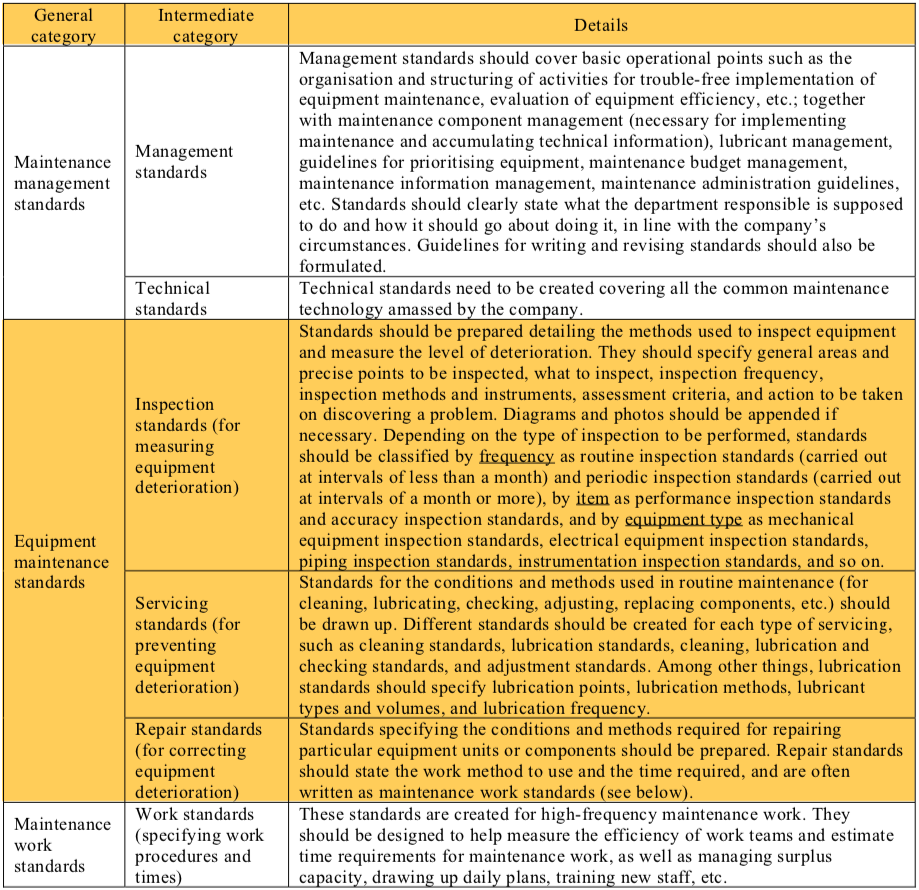 Standardization of Maintenance Activities – Enhancing Your Business ...