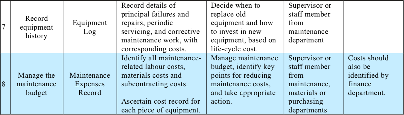 Keeping and Using Maintenance Records – Enhancing Your Business Performance