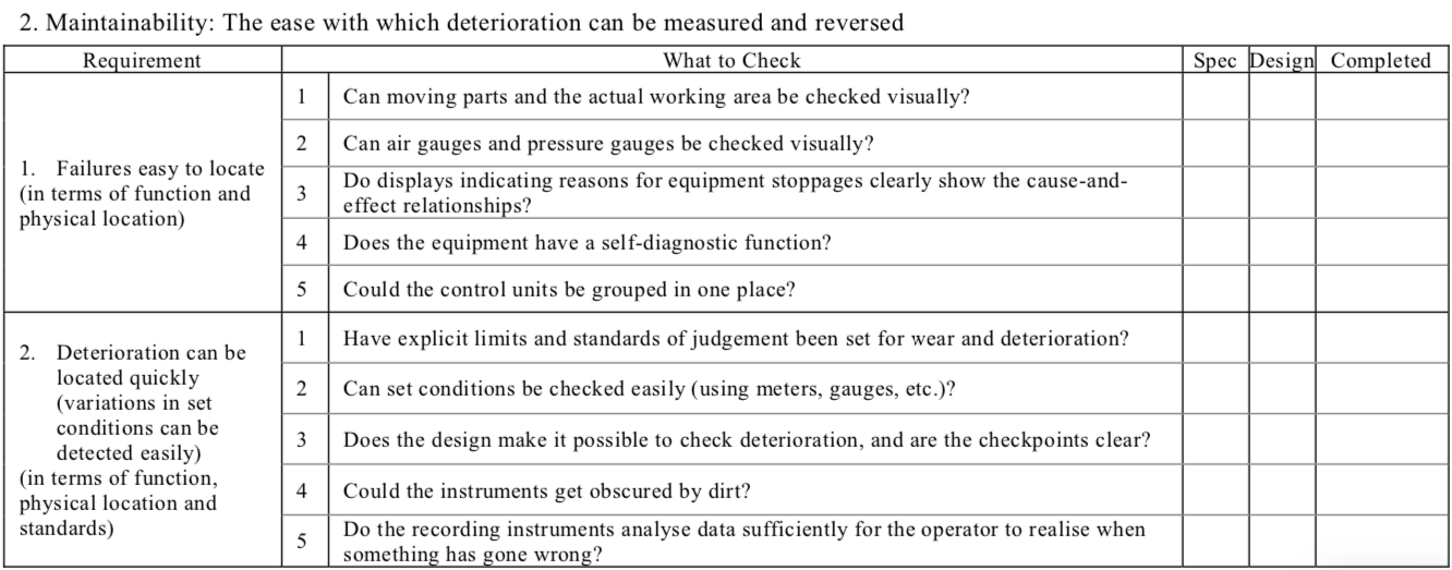 An overview of MP design at Steps 2 and 3 – Continuously Improving ...