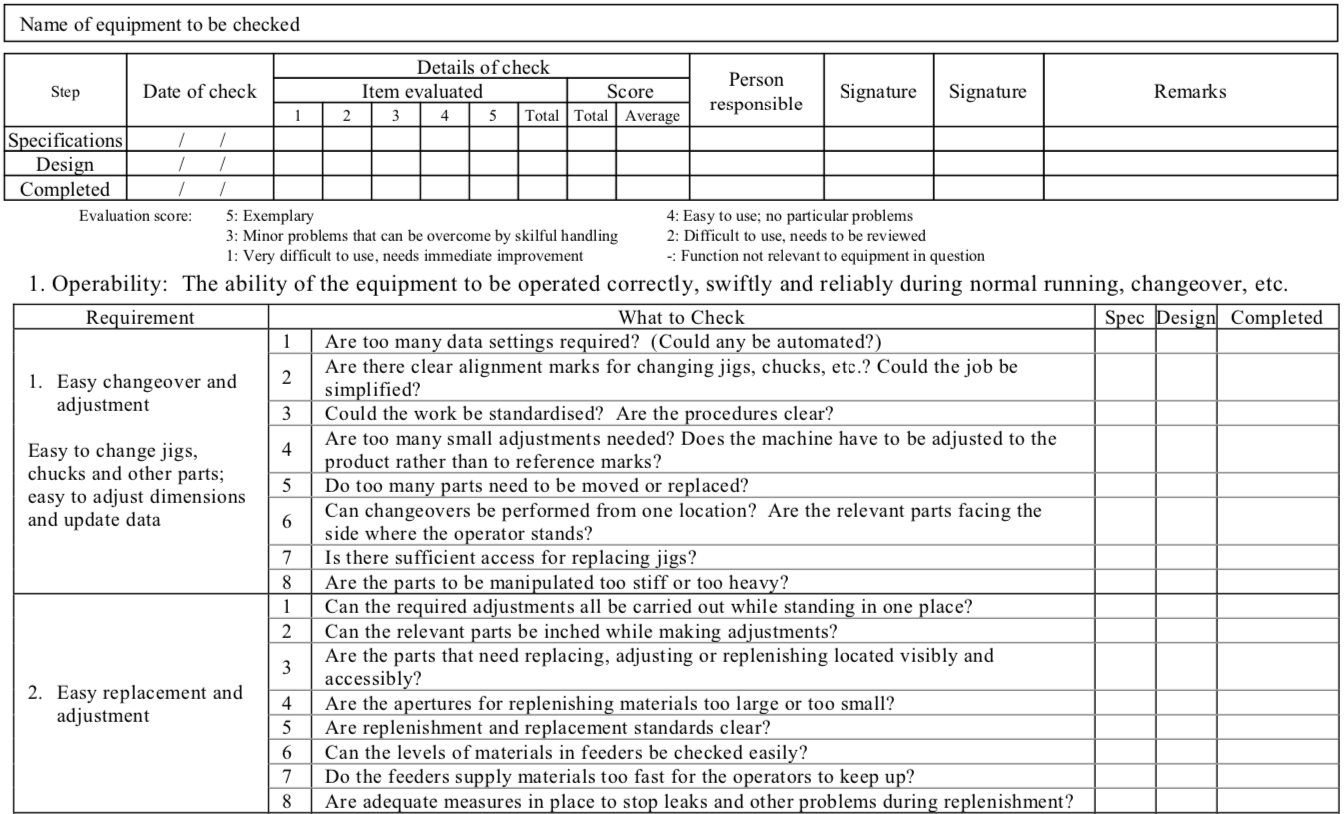 The 7 steps for rolling out an Early Equipment Management system ...
