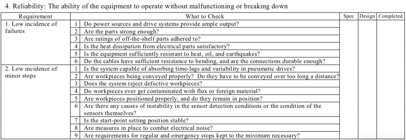 The 7 steps for rolling out an Early Equipment Management system ...