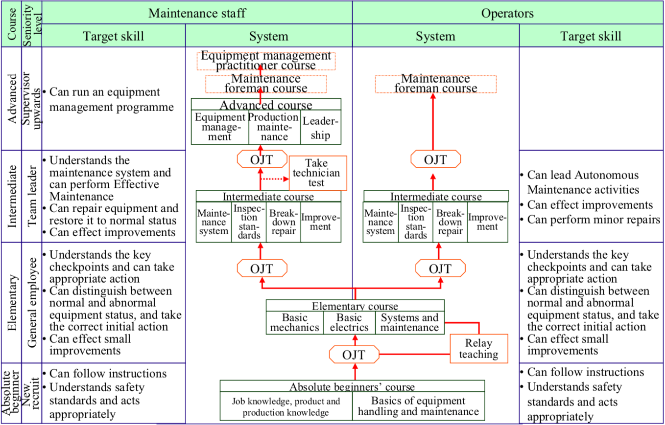 A 6-Step Training and Development Program – Enhancing Your Business ...