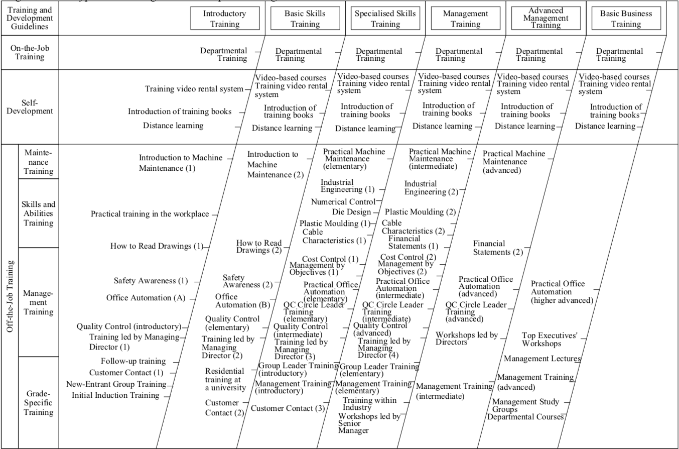 A 6-Step Training and Development Program – Enhancing Your Business ...