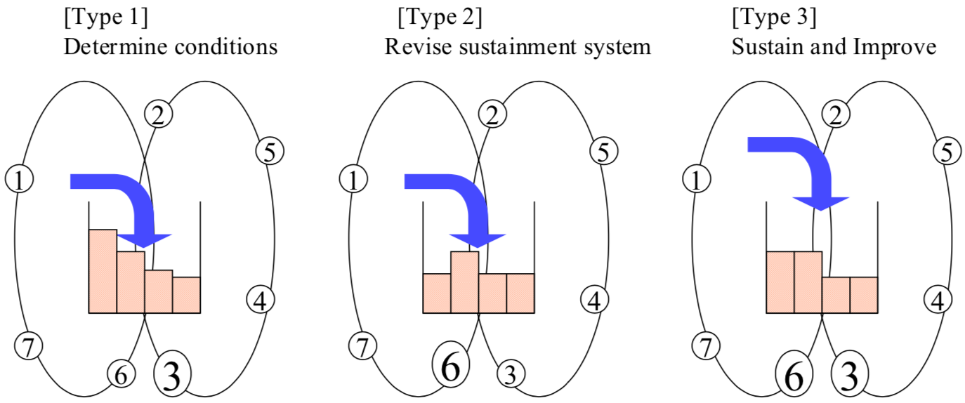 The Figure-of-Eight Method: Basic Concepts and Development Steps ...