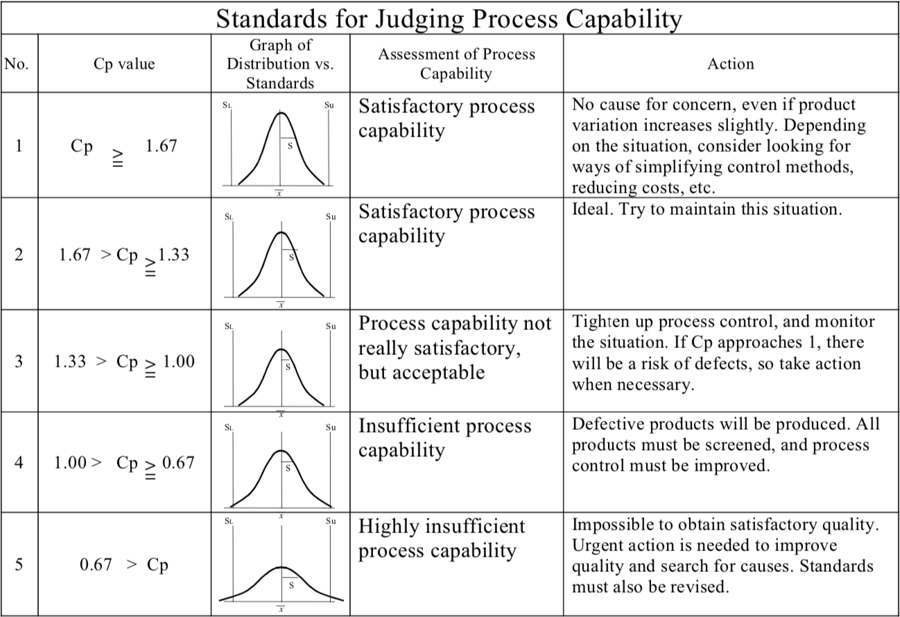 Raising the Quality Assurance Capability (Cp) – Enhancing Your Business ...