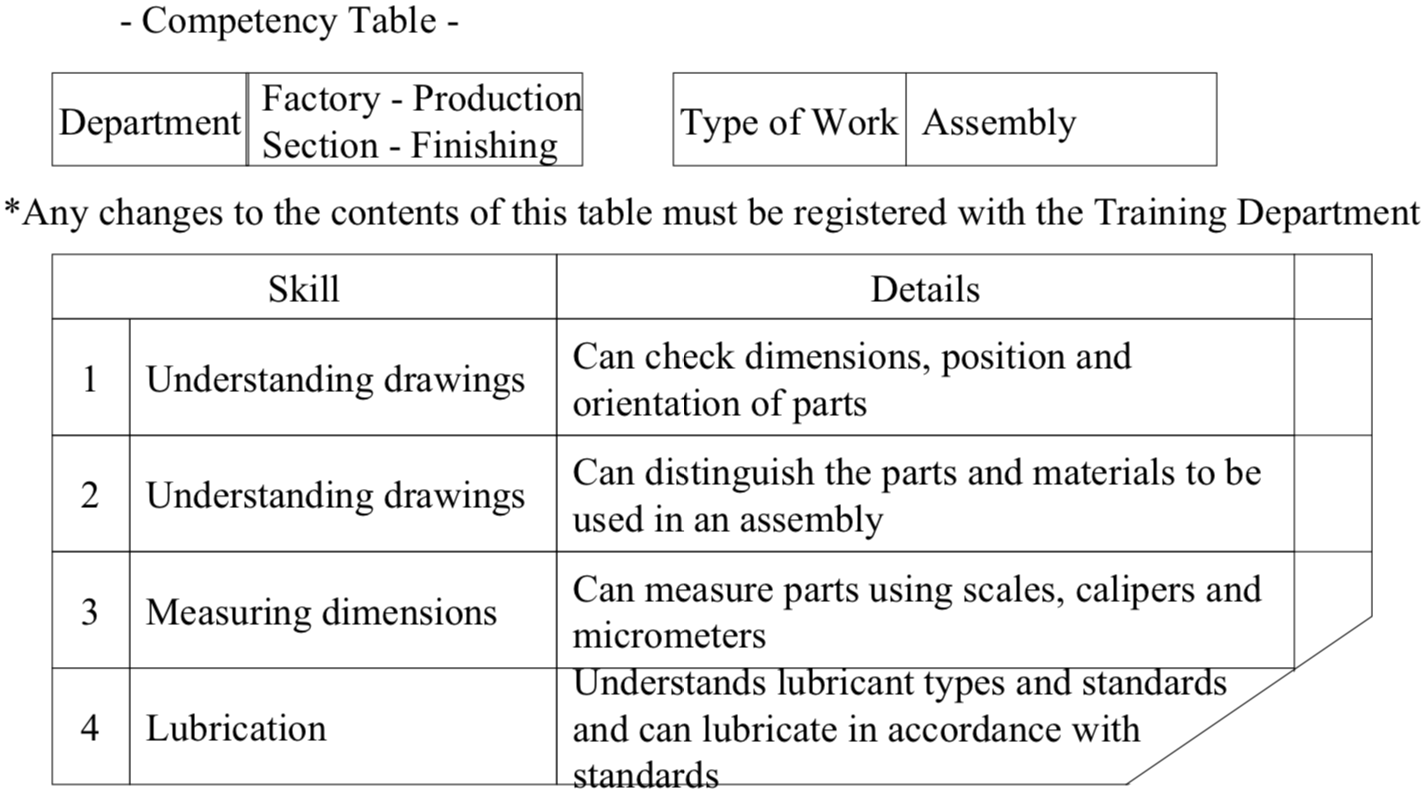 A 6-Step Training and Development Program – Enhancing Your Business ...
