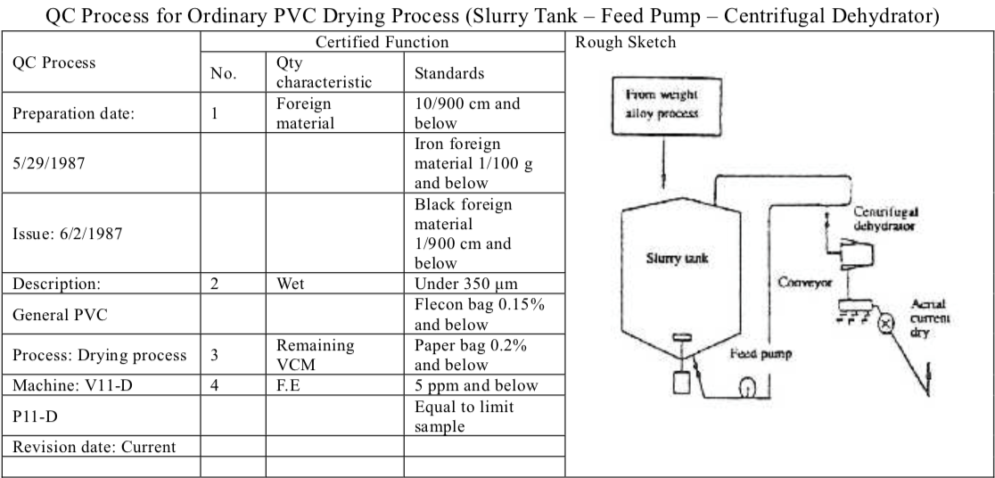 Developing Quality Maintenance. Step 1 – Enhancing Your Business ...