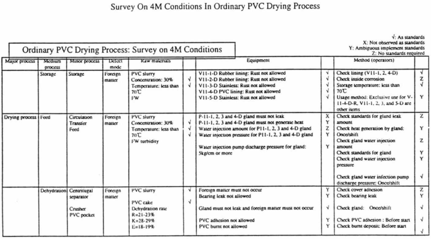 Developing Quality Maintenance 10 Step Procedure Continuously