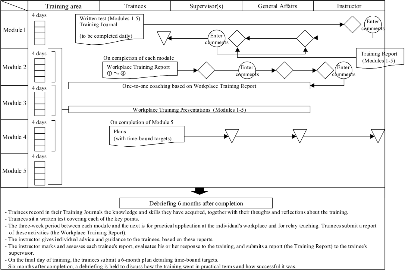 A 6-Step Training and Development Program – Enhancing Your Business ...
