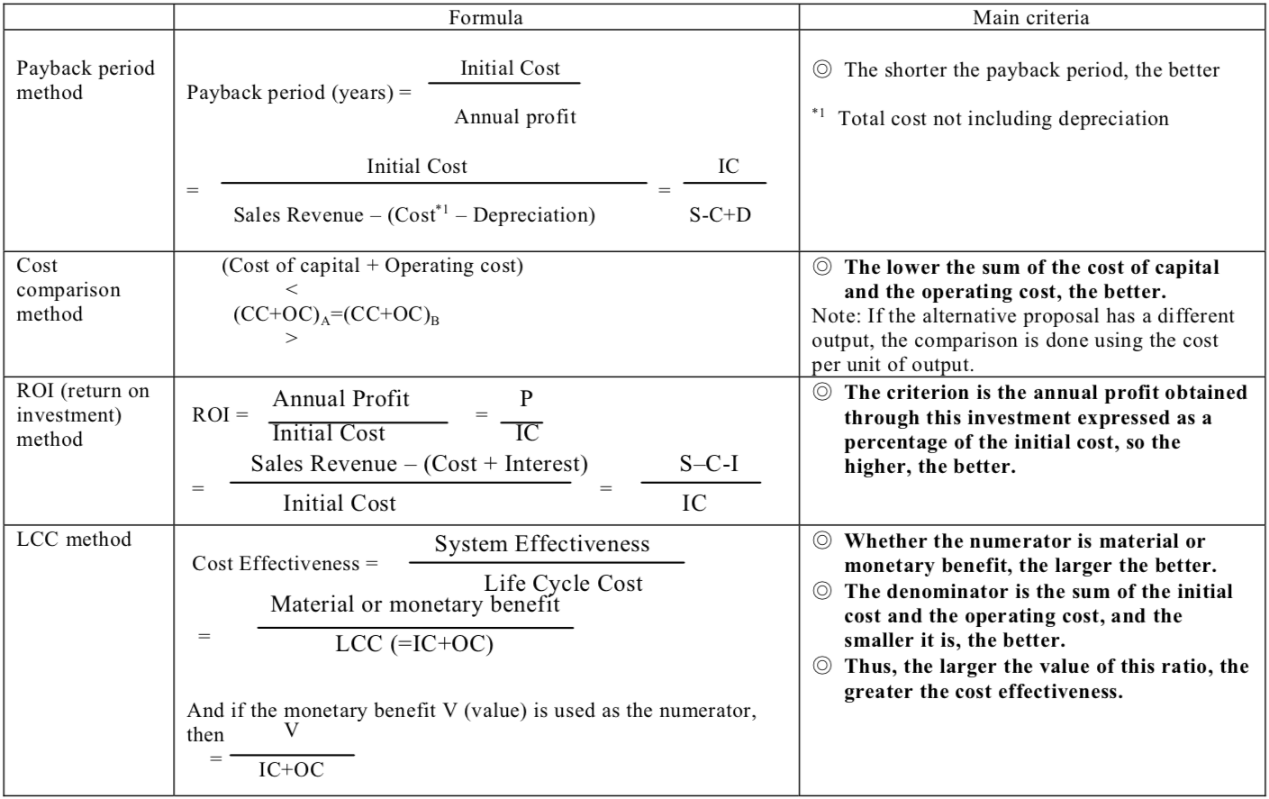 The anatomy of a Life-Cycle Costing system – Enhancing Your Business ...