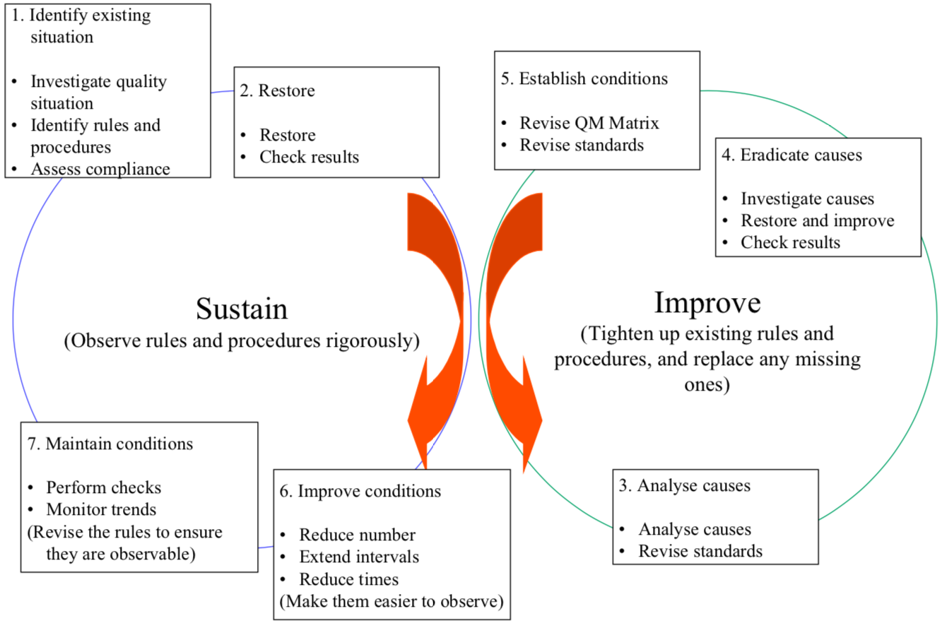 The Figure-of-Eight Method: Basic Concepts and Development Steps ...