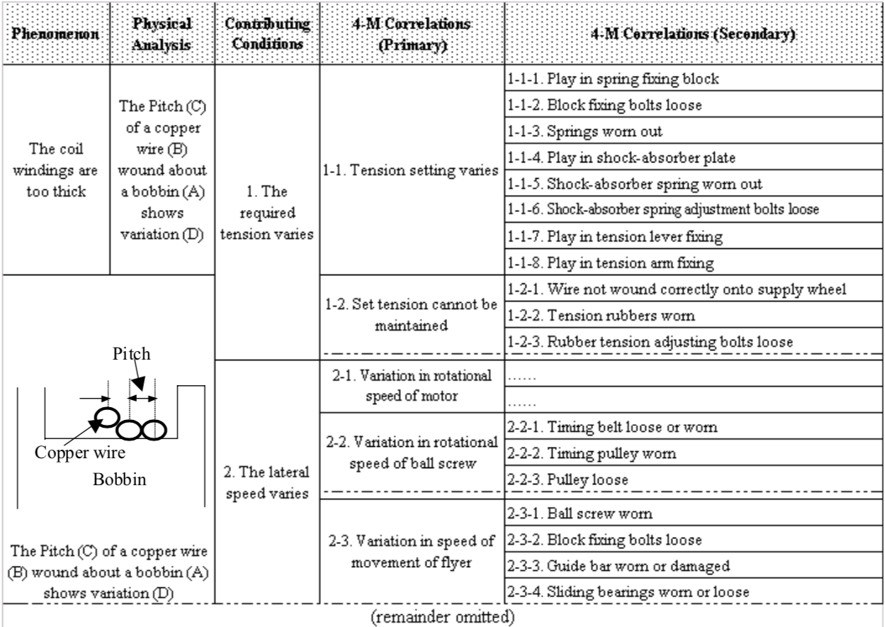 P-M Analysis in Eight Easy Steps. Case Study – Enhancing Your Business ...