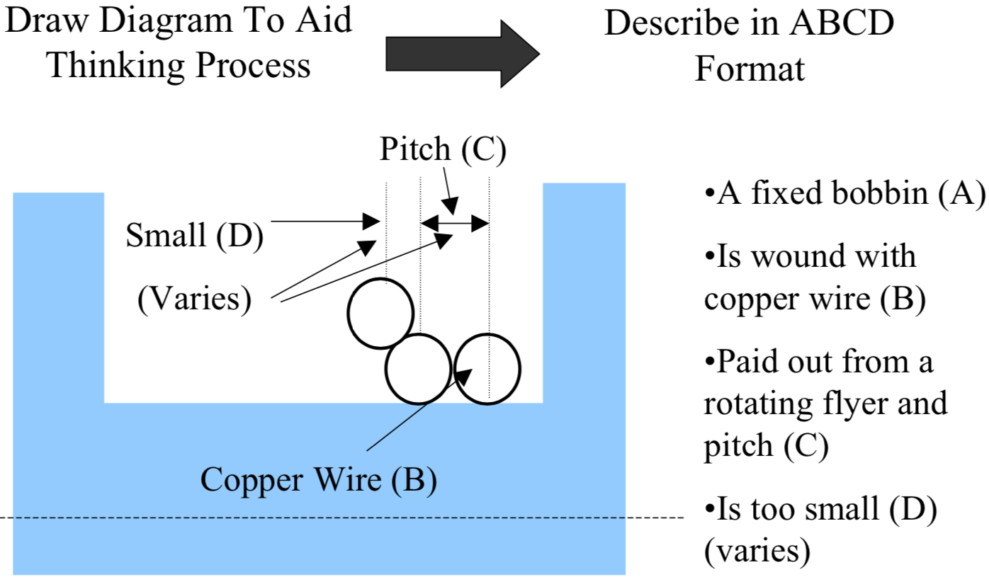 P-M Analysis in Eight Easy Steps. Case Study – Enhancing Your Business ...