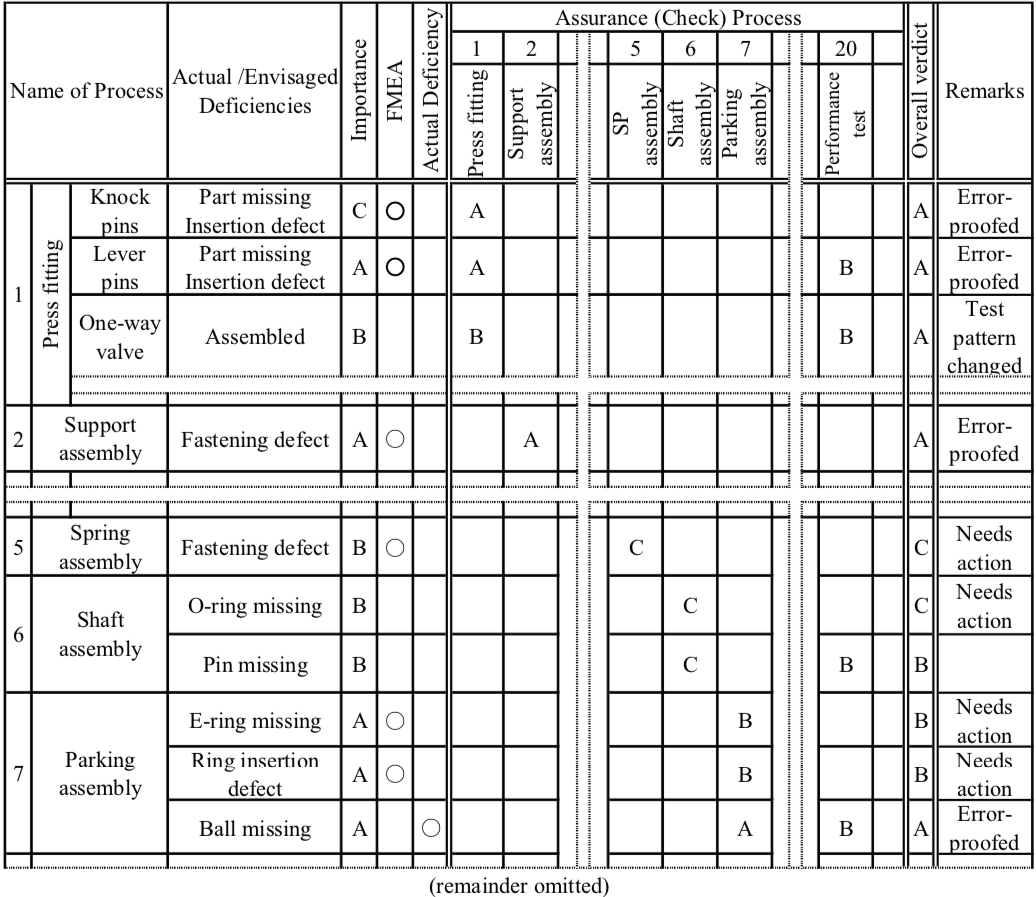Quality Maintenance in a Manual Operation – Enhancing Your Business ...