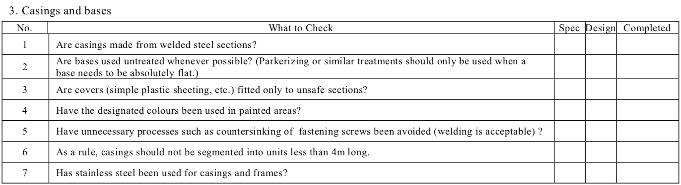 The 7 steps for rolling out an Early Equipment Management system ...