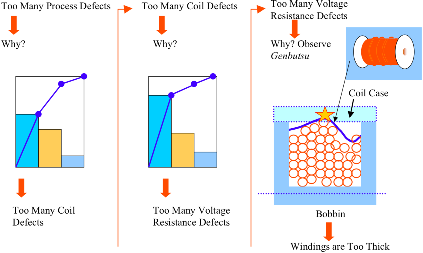 P-M Analysis in Eight Easy Steps. Case Study – Enhancing Your Business ...