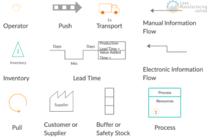 Value Stream Mapping using Office Tools – Empowering Growth Through ...
