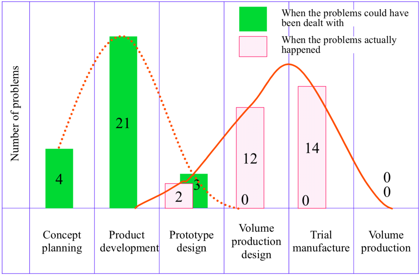 The Four Steps to Early Management Implementation – Enhancing Your ...