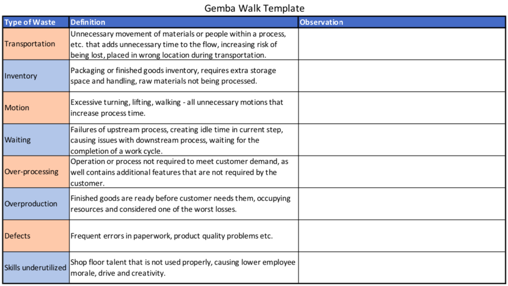 Gemba Waste Walk – Empowering Growth Through Accessible Learning