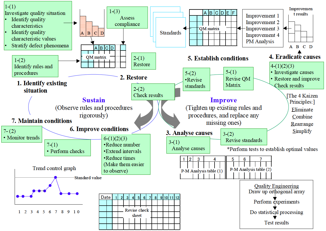 The Figure-of-Eight Method: Basic Concepts and Development Steps ...