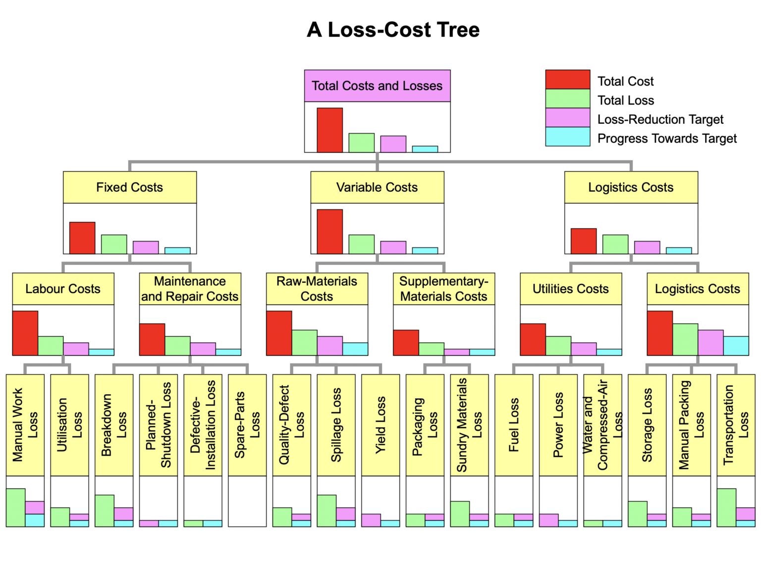 TPM Instructor Course Presentations – Empowering Growth Through ...