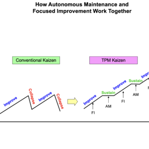 TPM Instructor Course Presentations – Empowering Growth Through Accessible Learning