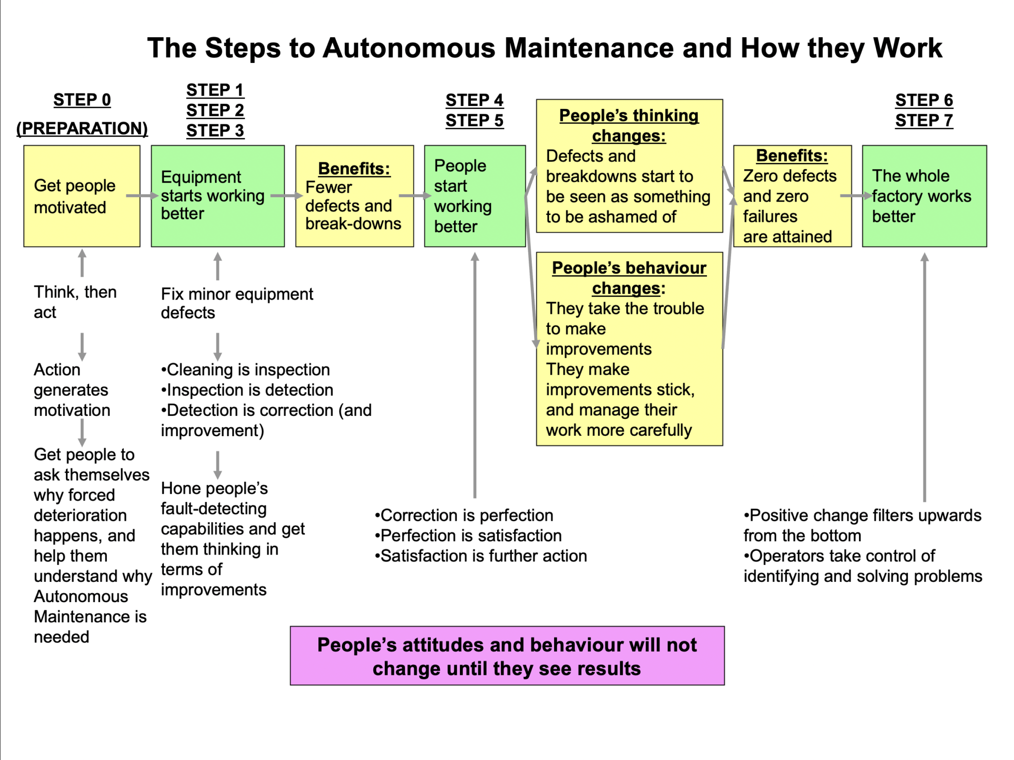 TPM Instructor Course Presentations – Empowering Growth Through Accessible Learning