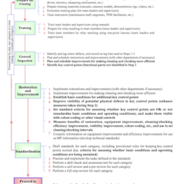 Autonomous Maintenance Step 0 – Audit Template – Spreadsheet Format ...