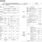 Autonomous Maintenance Step 3 Forms – Affordable Online Education