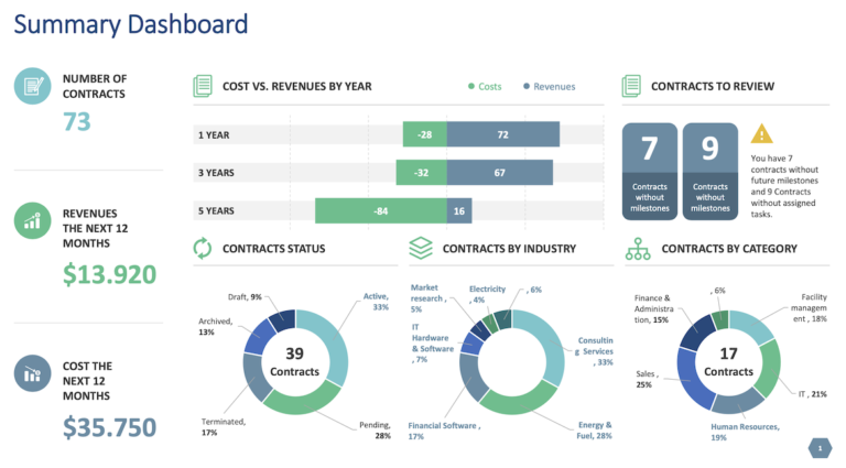 KPI Powerpoint Dashboard Templates – Empowering Growth Through ...