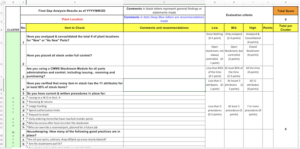Gap Analysis PM – Preventive Maintenance Optimization Spreadsheet ...